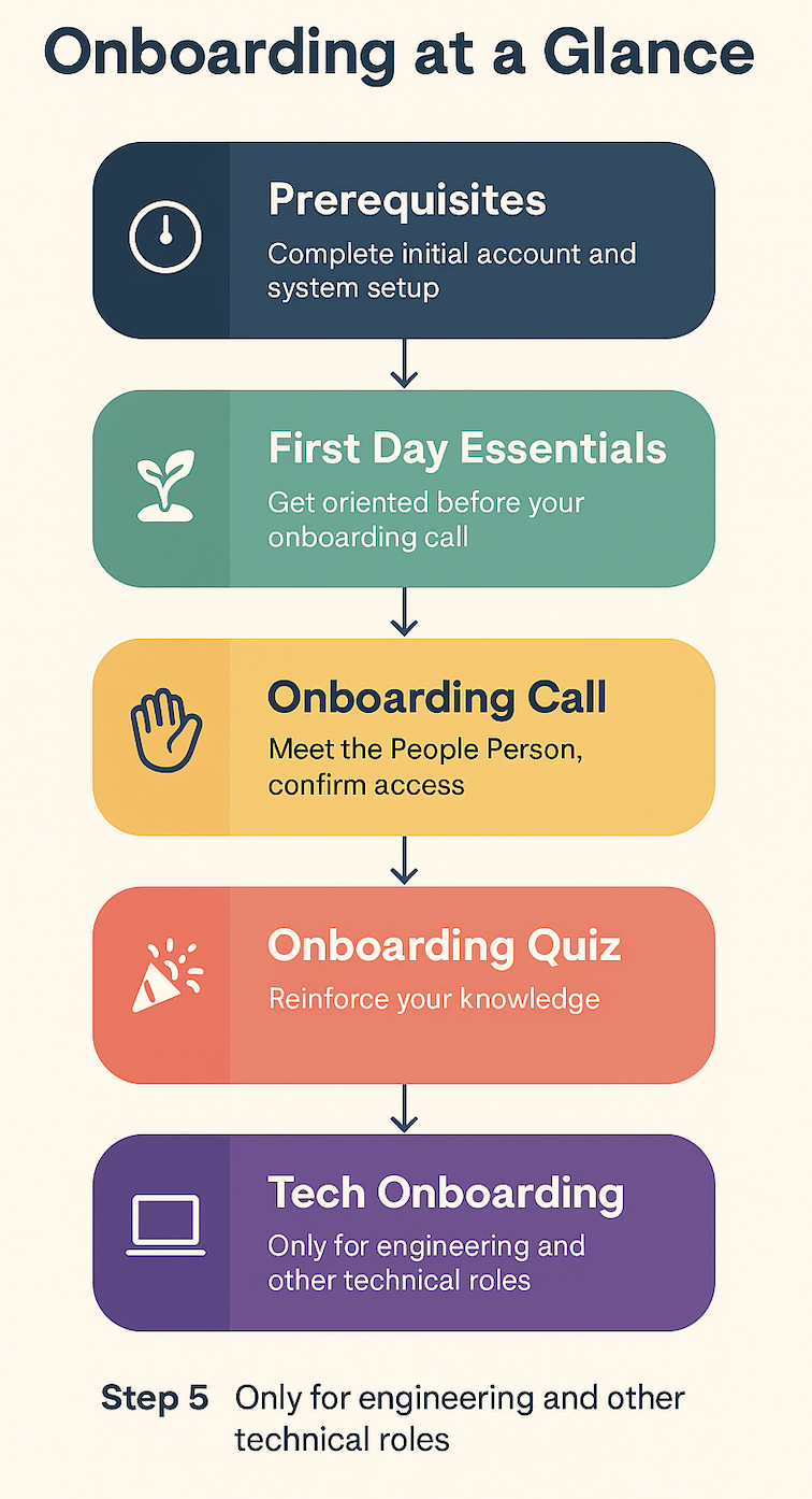 Onboarding Guide